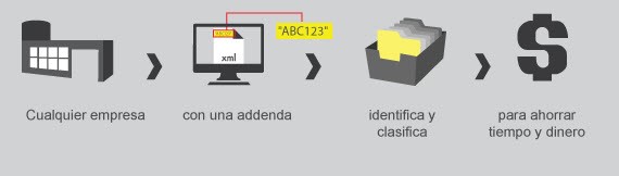 ¿Sabes qué es una Adenda y Por qué la Necesita tu Empresa? - Factura-e