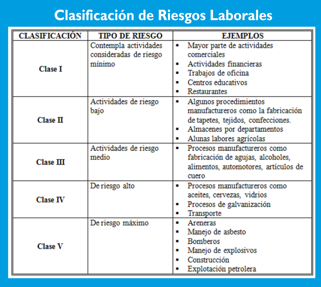 Los Riesgos Se Clasifican En - chefli
