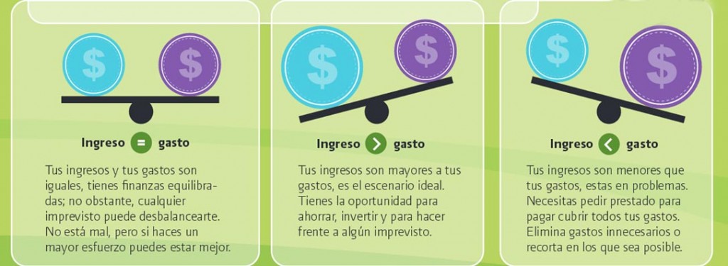 Guía Básica Para Hacer Un Presupuesto Efectivo