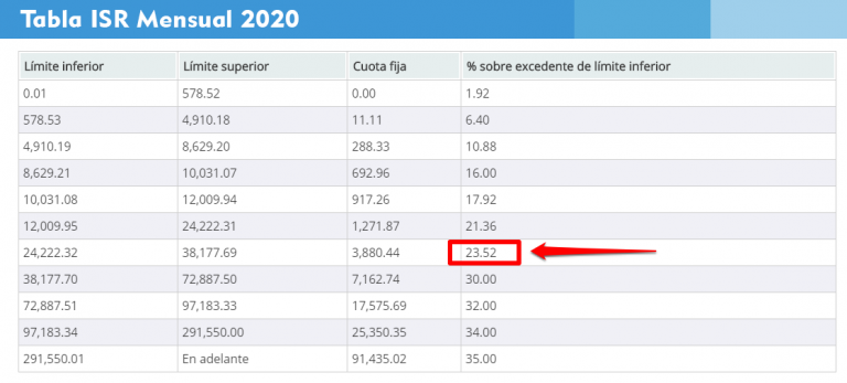 Guía. Como Calcular el ISR mensual (Tabla de ISR 2020)