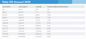 Guía. Como Calcular el ISR mensual (Tabla de ISR 2020)