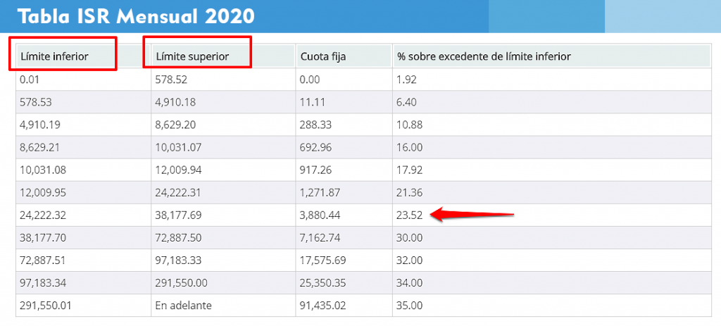 Guía. Como Calcular el ISR mensual (Tabla de ISR 2020)