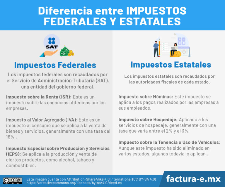 Impuestos en México: Todo Lo Que Debes Saber