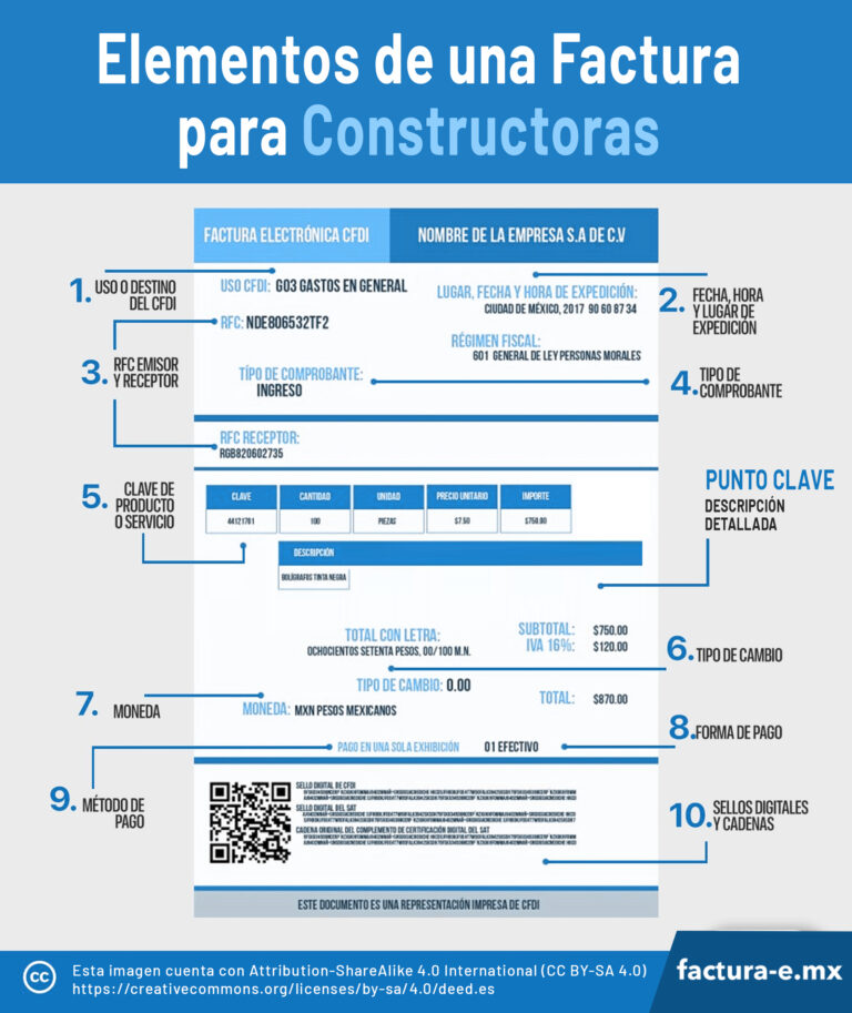 Cómo se Hace la Facturación para las Constructoras